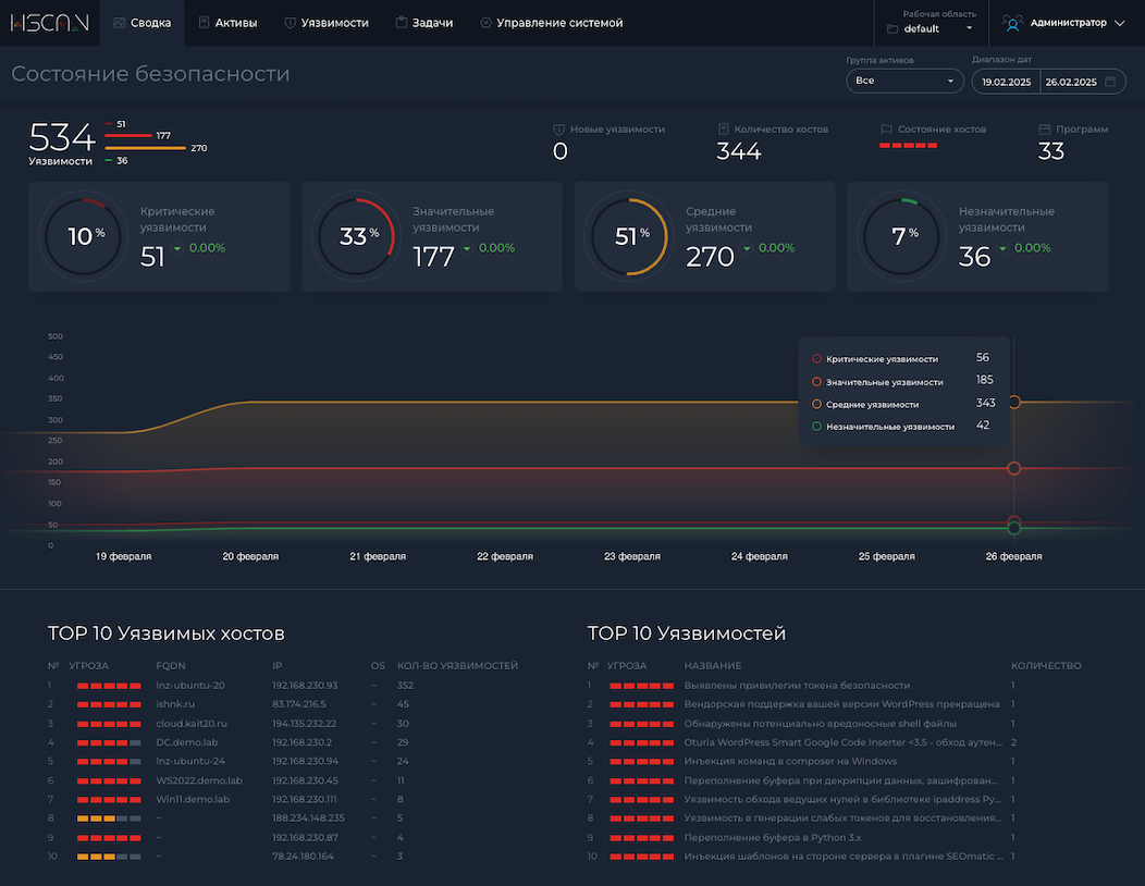 Когда защита важна: российский сканер уязвимостей HScan получил масштабное обновление