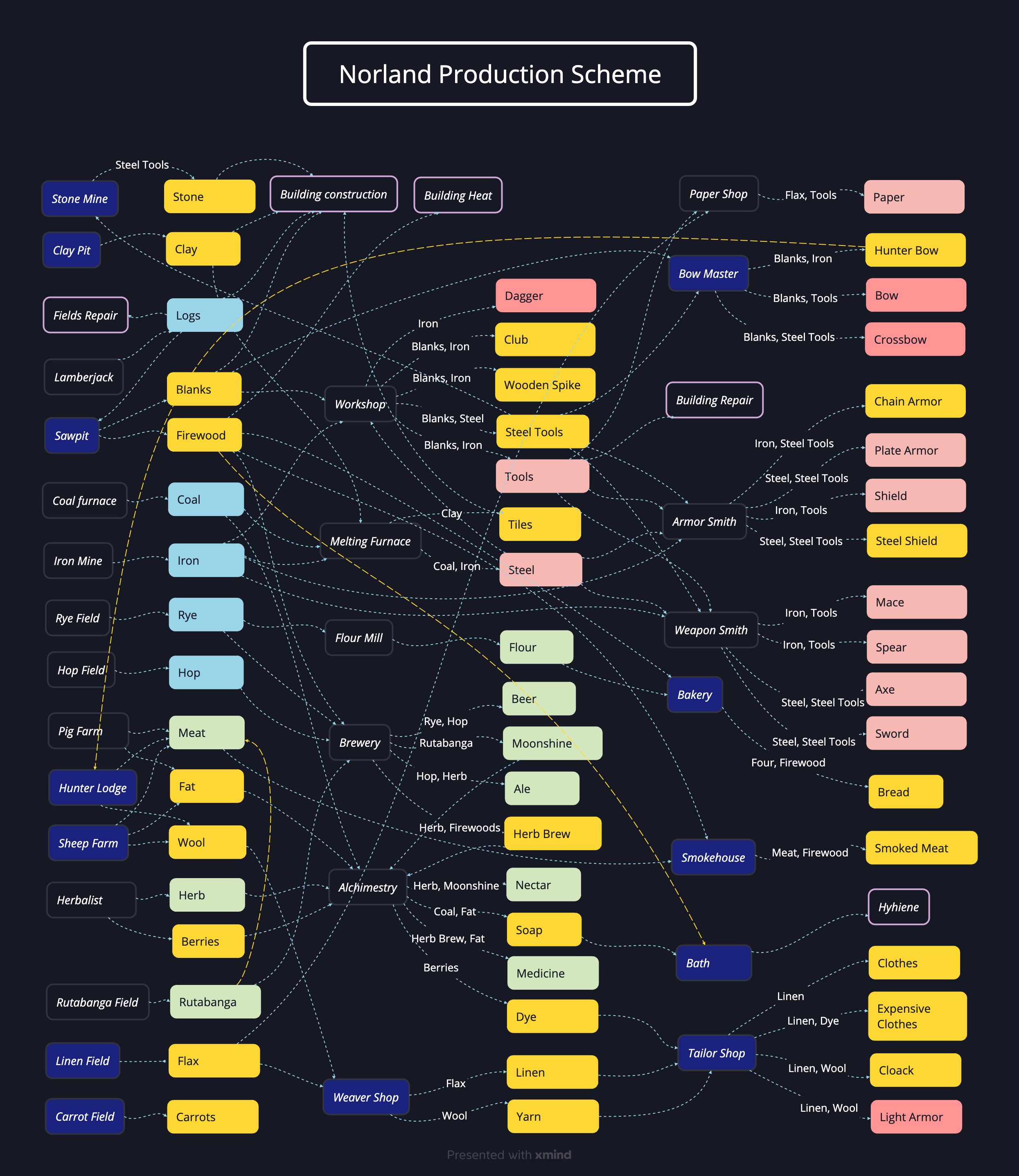 Ограничения процессоров тормозят разработку средневековой стратегии ...