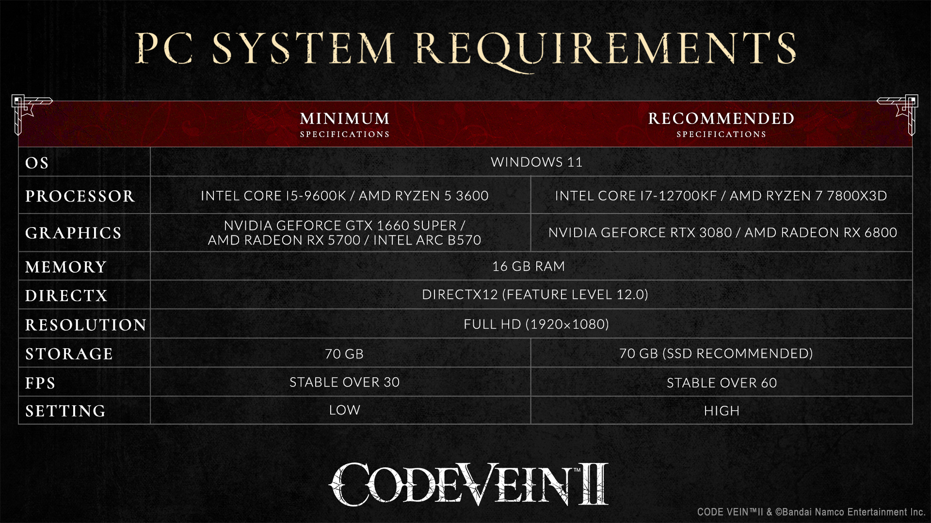 System Requirements for Anime Soulslike Code Vein II Revealed