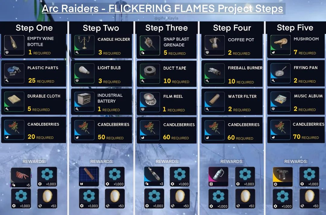 Arc Raiders Developers Reveal Winter Event Stats - Few Managed to Set ...